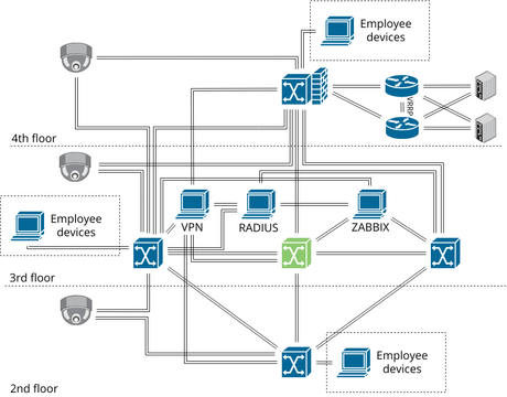 Network topology for client network | Visual Paradigm User-Contributed ...